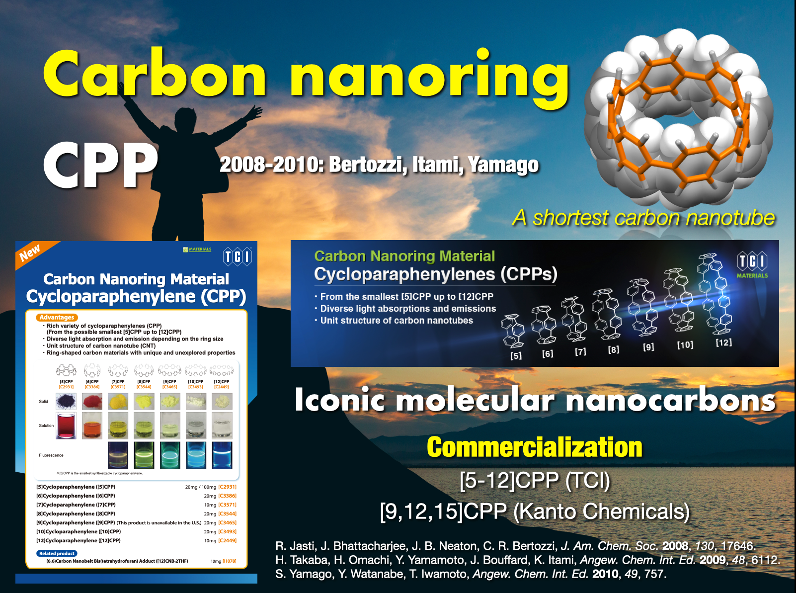 Research | Itami Molecule Creation Laboratory, RIKEN
