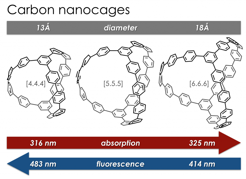 All-benzene Carbon Nanocages: Size-selective Synthesis, Photophysical ...