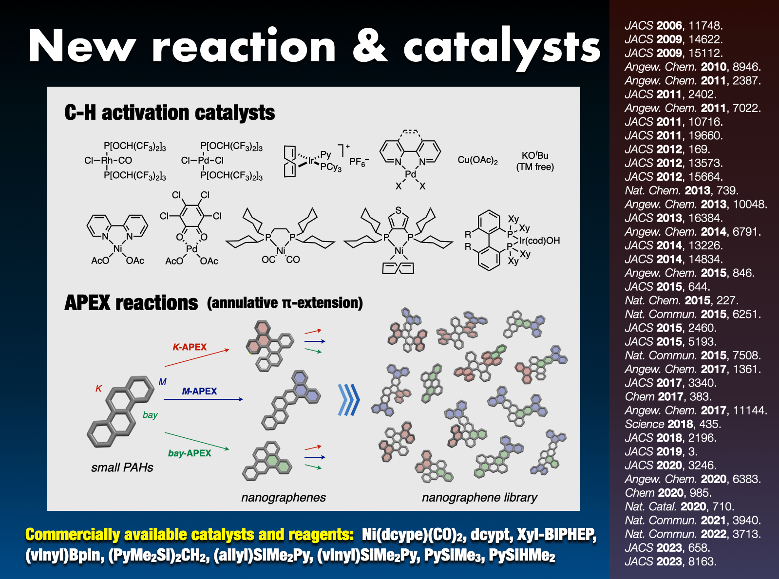 Research | Itami Molecule Creation Laboratory, RIKEN